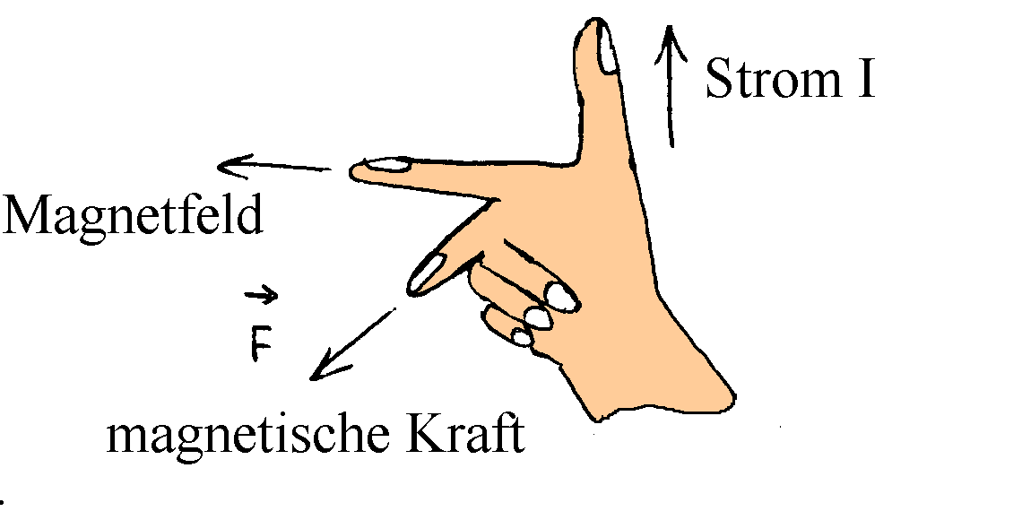 SG098 Leiterschaukelversuch