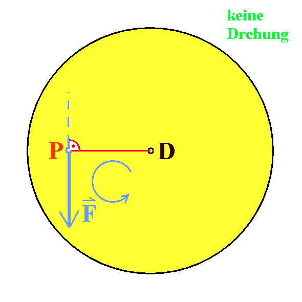 Hebelgesetz und Drehmoment