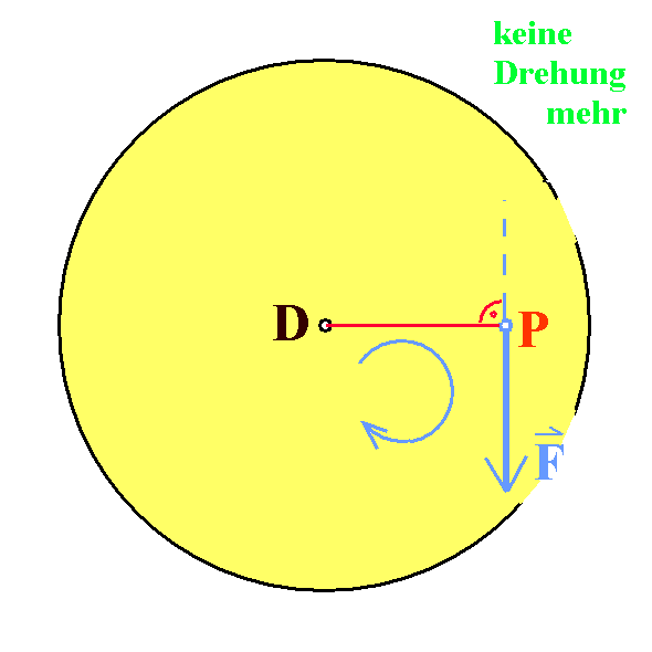 Hebelgesetz und Drehmoment
