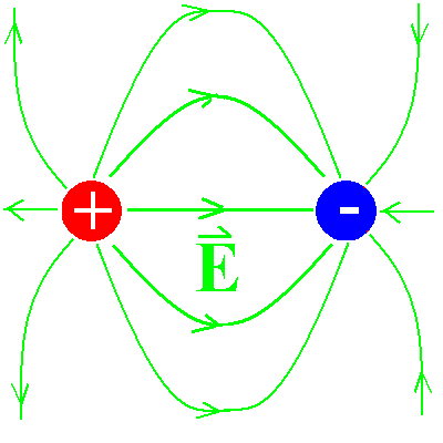 Maxwell-Gleichungen und Maxwell-Gesetze